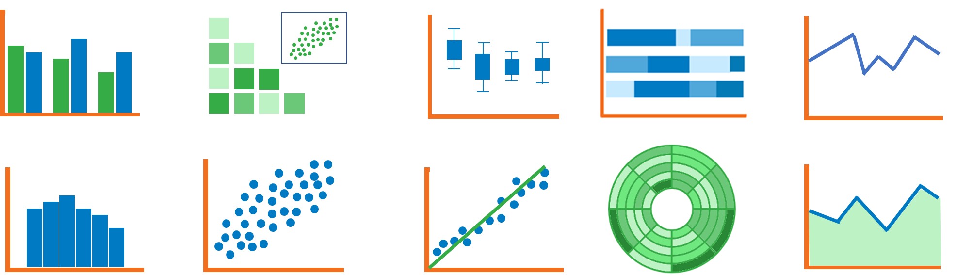 Visualising data using chart and maps in ArcGIS Pro - Resource Centre ...
