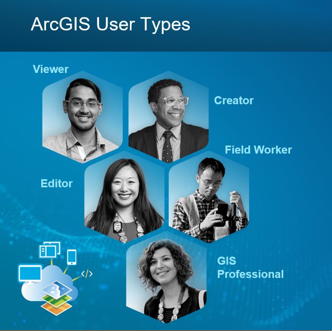 ArcGIS Online Introduces User Types - Resource Centre | Esri UK