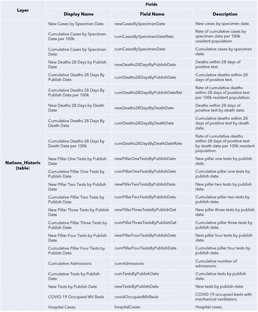 UK COVID-19 Service in the Living Atlas - Resource Centre | Esri UK