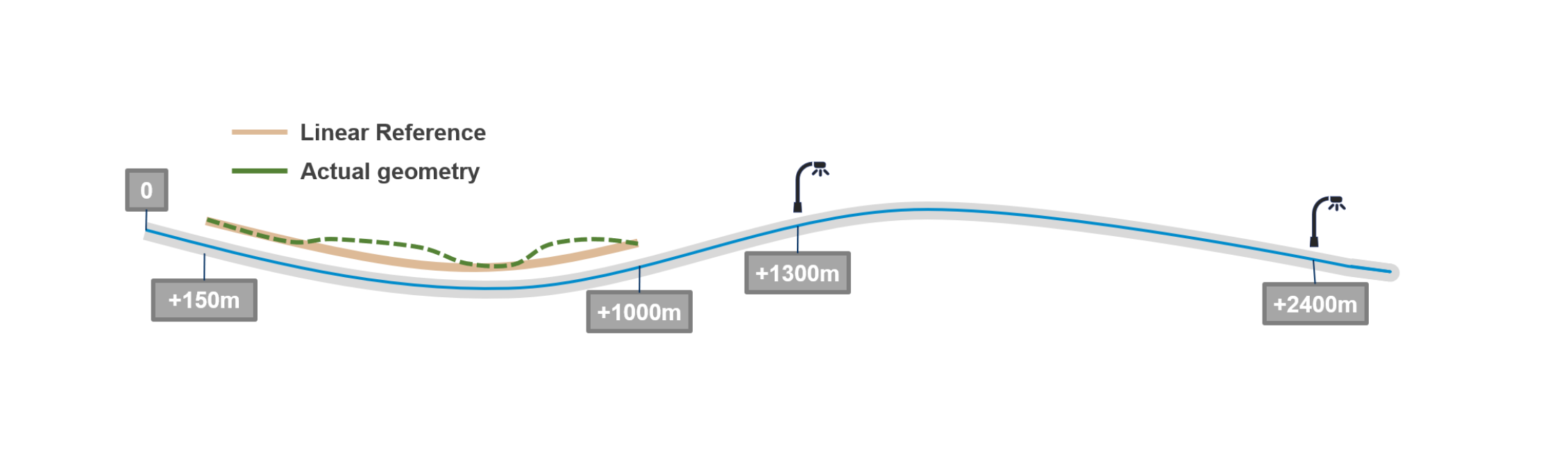 Taking a spatial-first approach to the location of assets - Resource ...